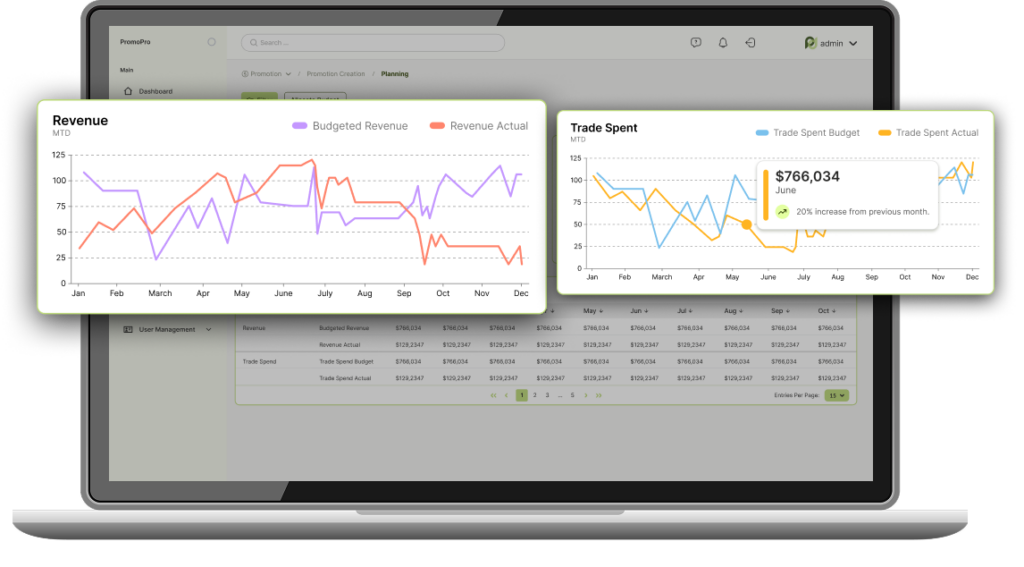 Salesflo Promopro | AI-Powered Trade Promotion Management Software