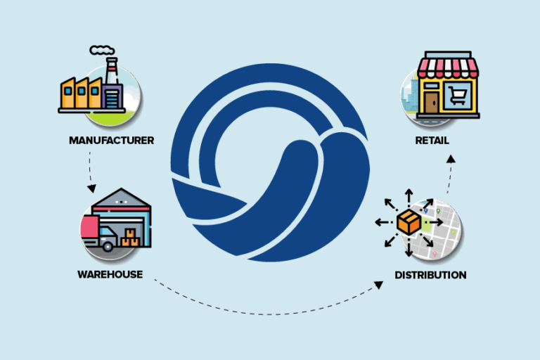Complete Guide To Sales & Distribution Management In 2025