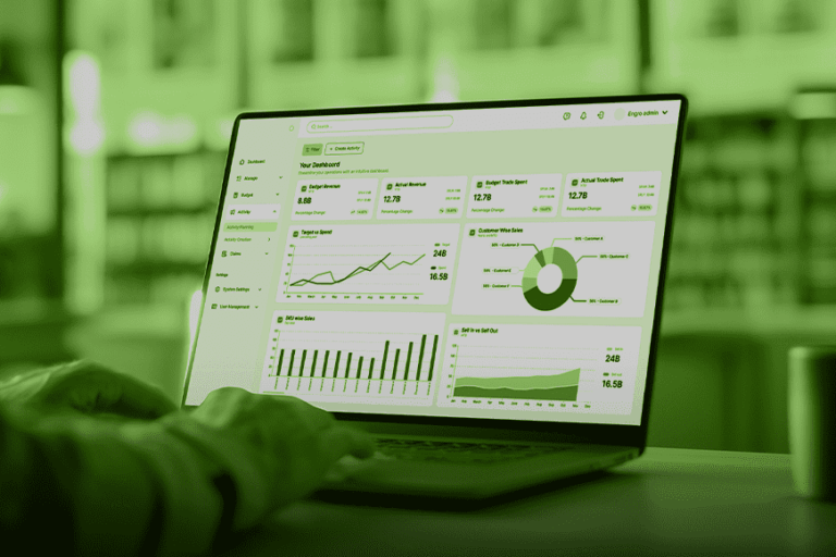 Promotion Spend Optimization To Maximize Promotion ROI